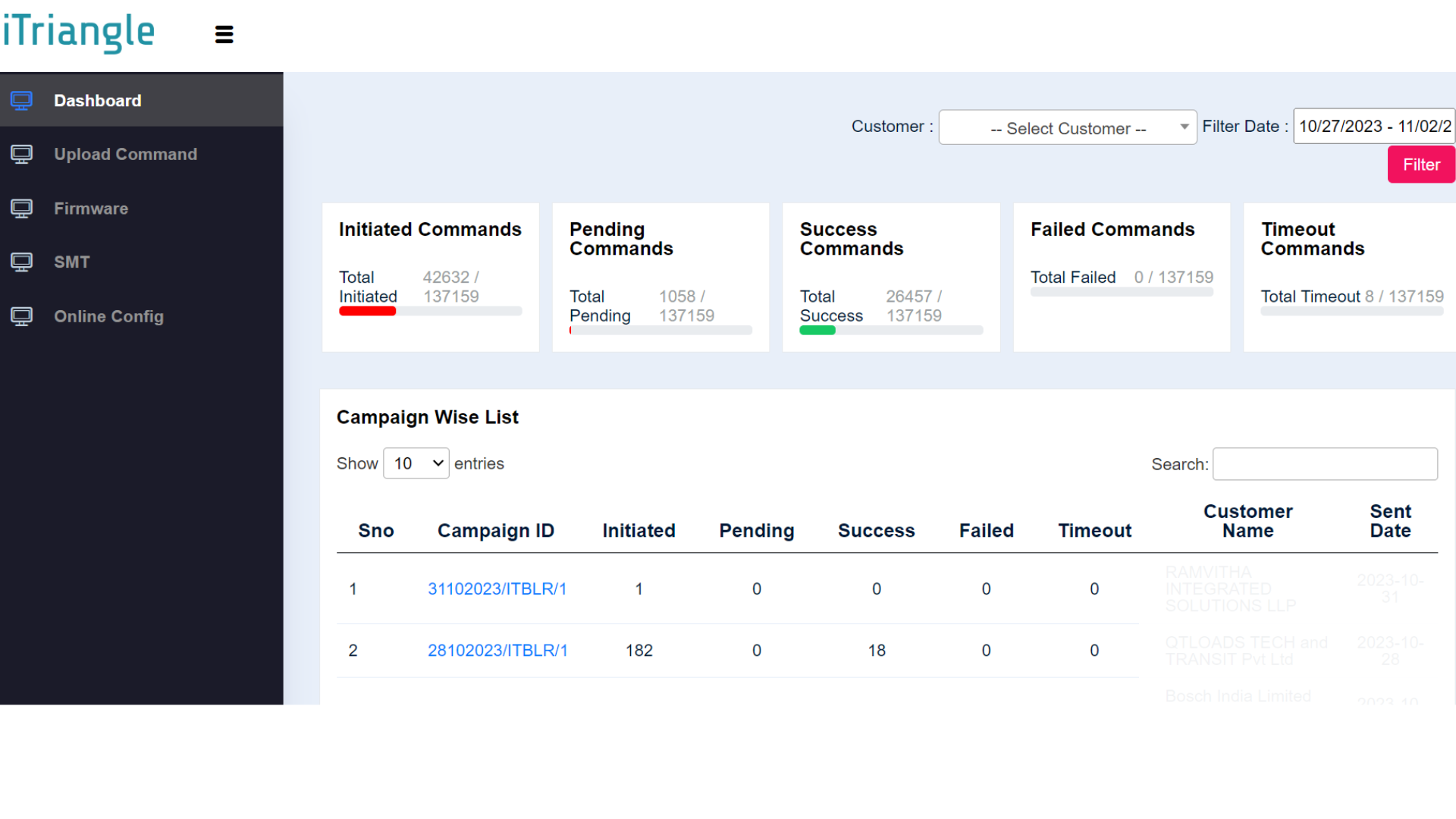Config 360 v2 | iTriangle
