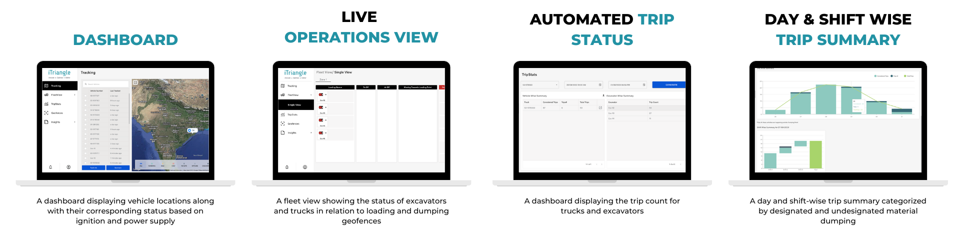 Telematics Boosts Odisha Mining Efficiency