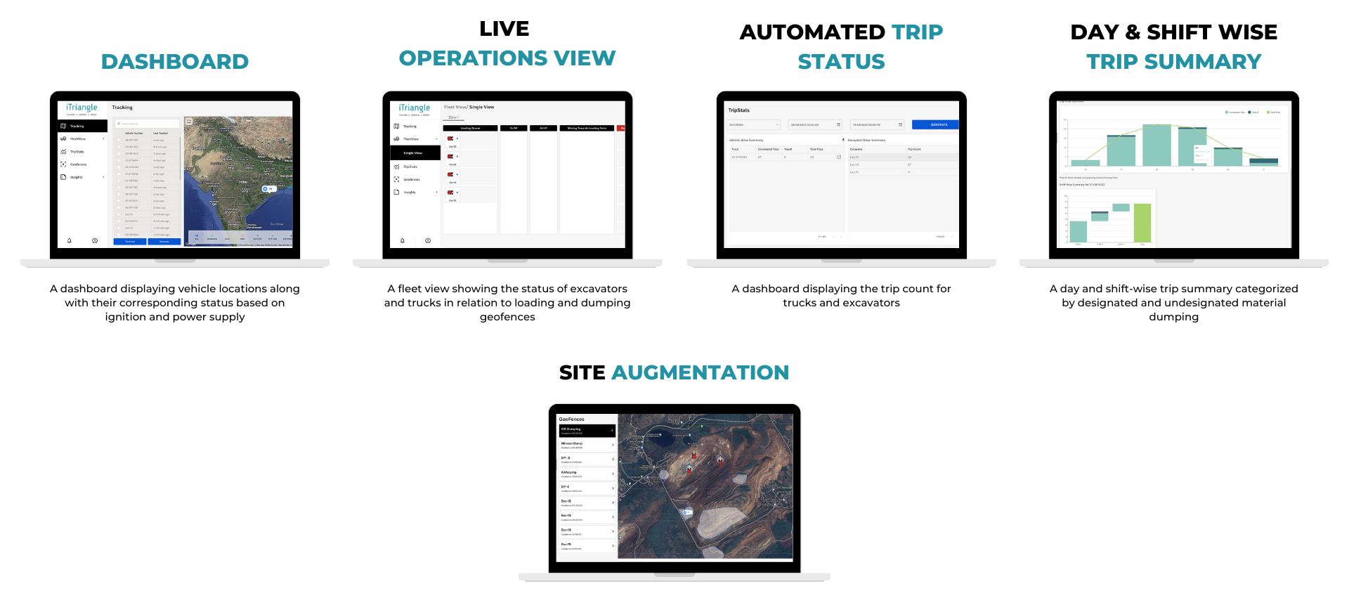 Mining Mobility Tracker for Leading Vehicle Manufacturer