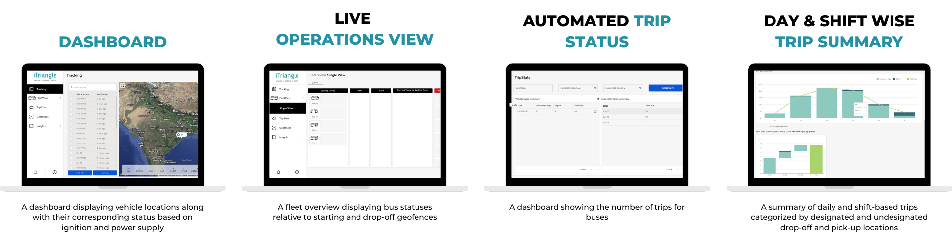 Integrating Telematics at Air Force School